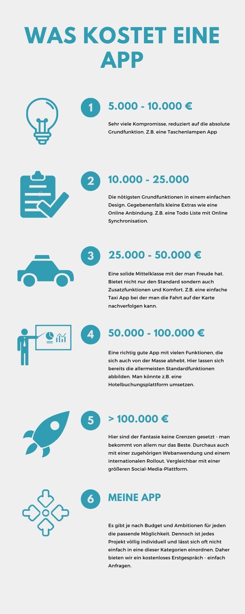Was kostet eine App? - Incibit App Entwicklung